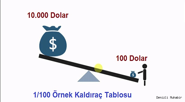 Kaldıraç Nedir? Kaldıraçlı İşlem Avantajları ve Dezavantajları - YAŞAM ... Kaldıraç Nedir? Kaldıraçlı İşlem Avantajları ve Dezavantajları - YAŞAM ...